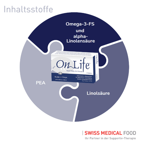 OnLife® Basistherapie - 3x Tabletten & 1x Creme